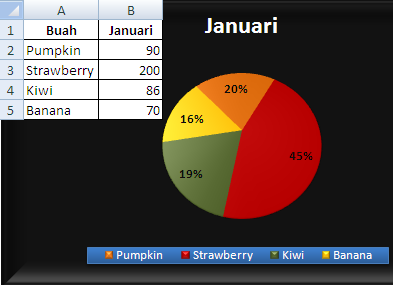 Cara Membuat dan Menggunakan Chart Template di Excel