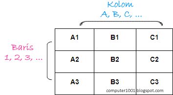 Cara Menggunakan Formula pada Tabel Word