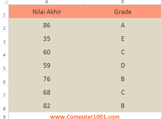 2 Cara Membuat Grade Nilai Huruf di Excel