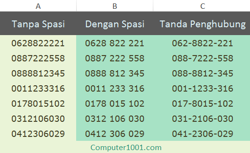 Nomor Telepon Perusahaan - Perumperindo.co.id