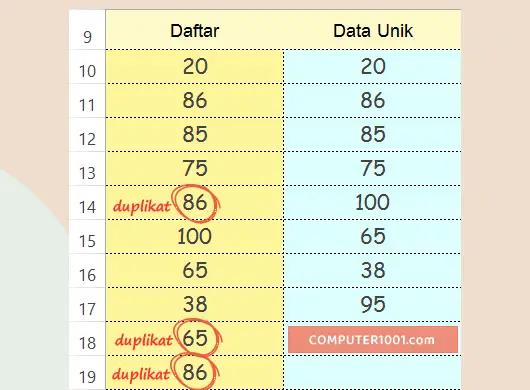 4 Cara Mengambil Data Unik (Tidak Duplikat) di Excel