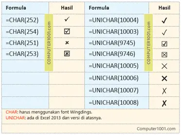 Cara Nak Membuat Tanda Silang Di Excel - ElianknoeHolder